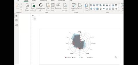 Vali Mammadov On Linkedin Powerbi Dataanalytics Dataviz