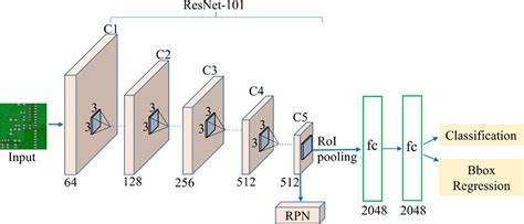Tdd‐net A Tiny Defect Detection Network For Printed Circuit Boards