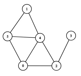 Graph Theory How To Traverse Graphs With DFS BFS Devtips