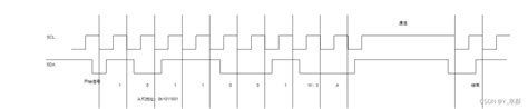 Iic、spi、uart、one Wire等常见协议one Wire 协议 Csdn博客