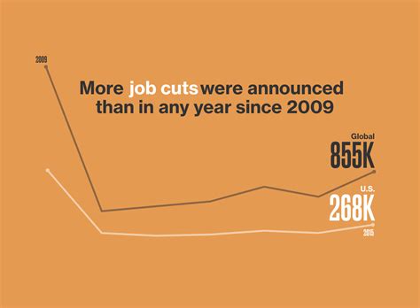 Line Graph Data Viz Project