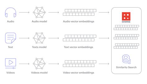 redis enterprise powering the future of generative ai