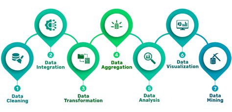 ai data processing a key driver in business process automation
