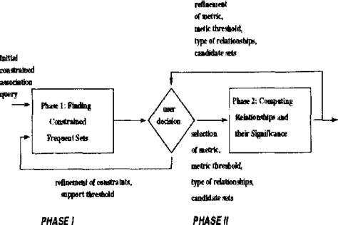 figure 1 from exploratory mining and pruning optimizations of