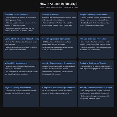 Tal Eliyahu On Linkedin Aisecurity Cybersecurity Aitrust Airegulation Airisk Aisafety…