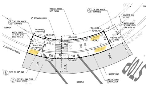 Civil Engineering Drawing Standards Types Of Lines In Civil