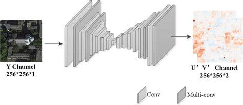 Conventional Auto Encoder Model Structure Download Scientific Diagram