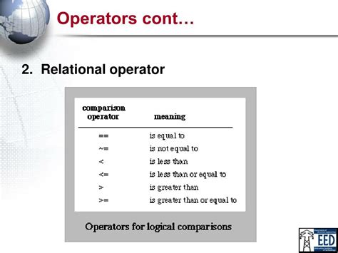 Ppt Matlab Constants Variables Expression Powerpoint Presentation Id