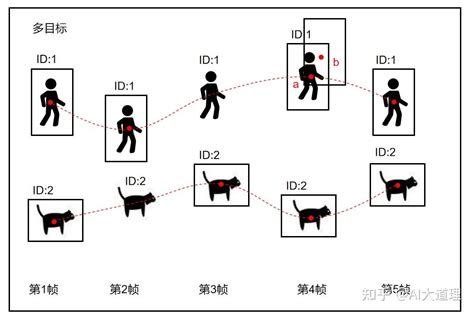 目标跟踪基础：数据关联算法 知乎
