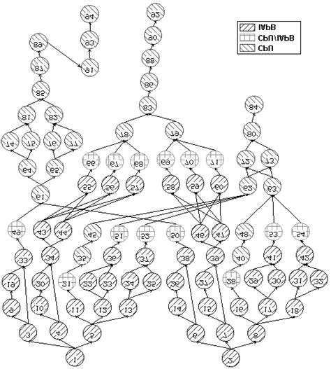 Tasks Graph Used To Evaluate The Scheduling Algorithms Download