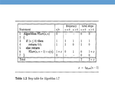 Presentation 1 On Algorithm For Lab Progress Pptx