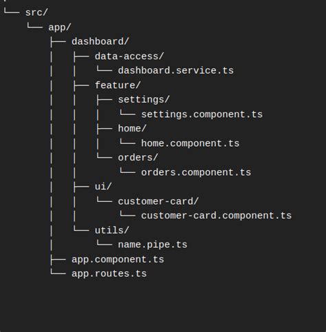 how to create a clean architecture angular app in 5 minutes daniel