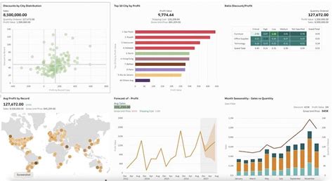 Amit Tyagi On Linkedin Oracle Analytics Cloud How To Setup And Configure The Oracle Analytics