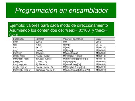 Ppt Programación En Lenguaje Ensamblador Powerpoint Presentation Free Download Id 3603477