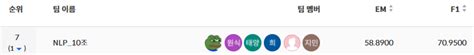 github boostcampaitech3 level2 mrc level2 nlp 10 [boostcamp ai 3rd
