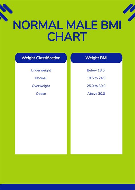 Free Normal Male Bmi Chart Template To Edit Online