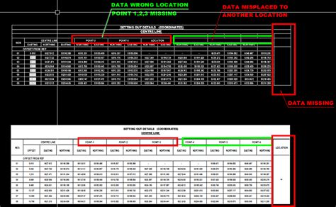 Table Data Missing Or Wrong Location Autodesk Community