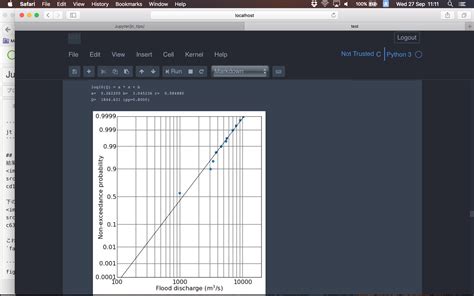 Jupyter Notebookで黒画面(テーマの変更) Python3 Qiita Jupyter Notebookで黒画面(テーマの変更) Python3 Qiita