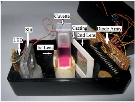 Figure 4 From A Portable Diode Array Spectrophotometer Semantic Scholar