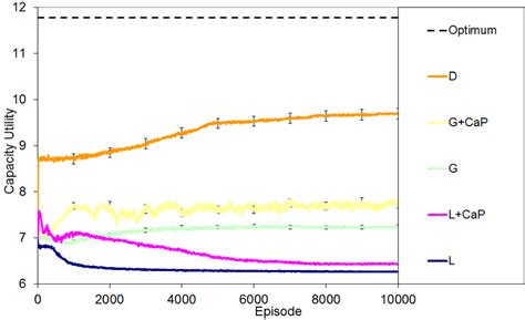 6 Basic Reward Functions Download Scientific Diagram