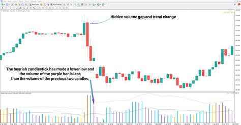 Hidden Gap Volume Indicator Mt4 Free Download Trading Indicator For Metatrader 4