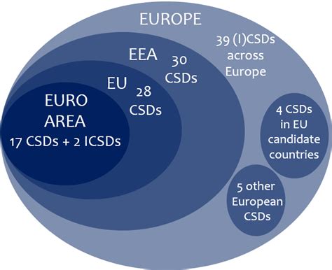2019ecsdalandscape Ecsda