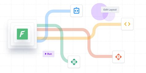 Development Workflows