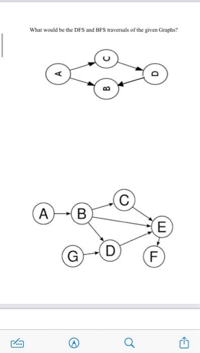 Solved What Would Be The Dfs And Bfs Traversals Of The Given