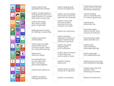 Laboratory Appratuses Activity Une Las Parejas