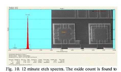 Figure 10 From A Surface Micromachined Capacitive Pressure Sensor For