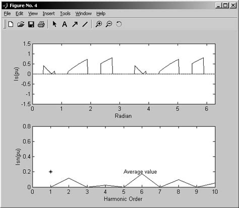 The Currents Output Screen Download Scientific Diagram