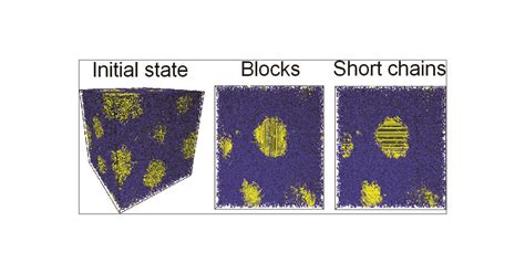 Polymer Crystallization Confined In Hard Spherical Microdomains Of Diblock Copolymers
