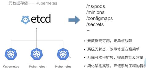分布式键值存储系统etcd介绍etcd数据存储位置 Csdn博客 分布式键值存储系统etcd介绍etcd数据存储位置 Csdn博客