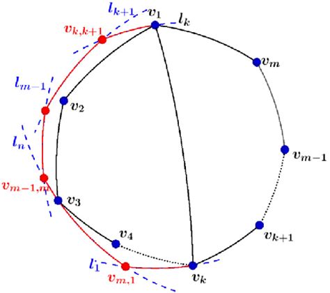 construct a reduced spherical polygon q download scientific diagram