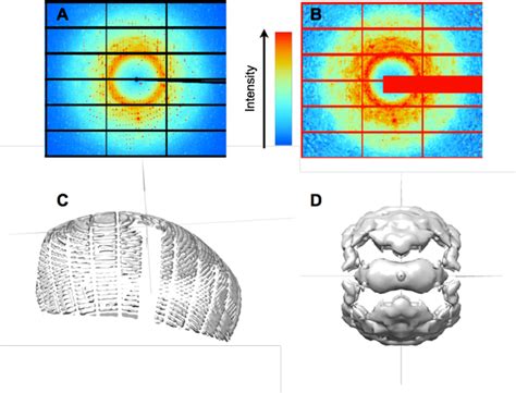 Steps In Diffuse Data Integration A Raw Cypa Diffraction Images Are