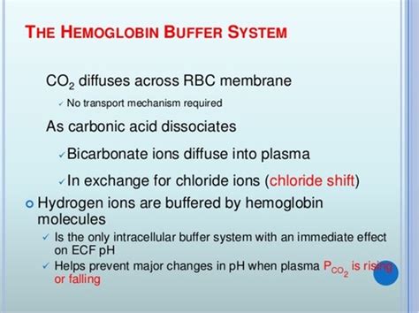 Part Ii Bicarbhgb Buffer System Chloride Shift Anesthetic
