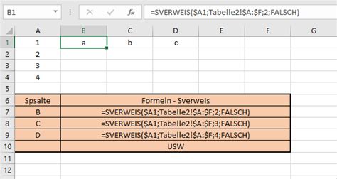 Excel Dieser Wert Entspricht Nicht Den Einschränkungen Für Die Datenüberprüfung