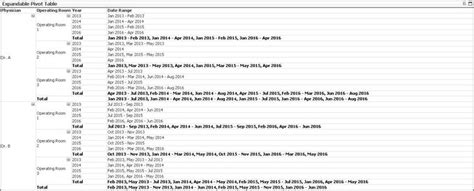 displaying multiple non consecutive date ranges in qlikview