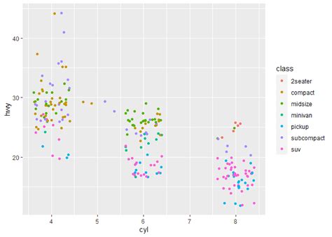 How To Create A Ggplot Jitter Plot In R