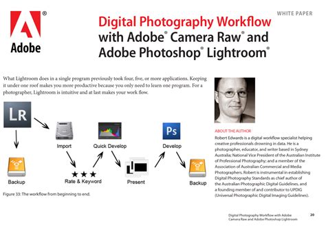 Digital Photography Workflow Again
