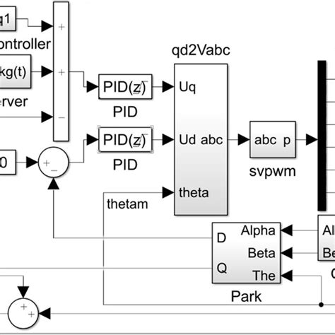 twin builder and simulink co simulation download scientific diagram
