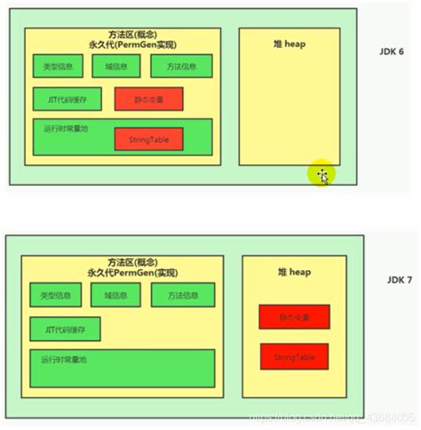 Stringtableandstring的常见面试题stringtable 面试题 Csdn博客