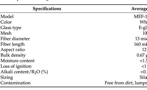 Specification Of Glass Fiber Used Download Scientific Diagram