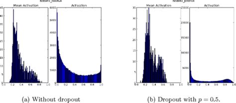 [pdf] dropout a simple way to prevent neural networks from overfitting