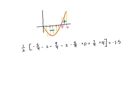 Solved A Find An Approximation To The Integral Using A Riemann Sum With Right Endpoints And N