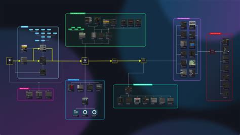 虚幻引擎蓝图编程要点 哔哩哔哩