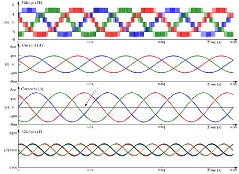 Figure 5 Delta Connected Cascaded H Bridge Multilevel