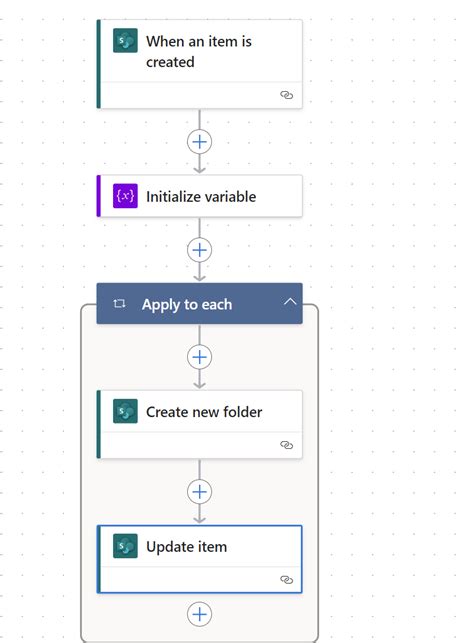 Sharepoint Flow Automatically Adding Column Info Power Platform Community