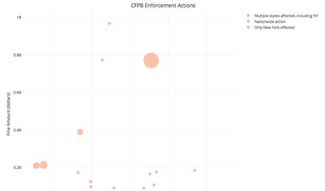 Tickvals Not Saving With Api Create Plotly R Plotly Community Forum