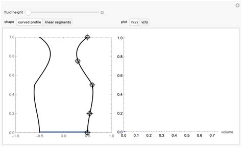 wolfram demonstrations project